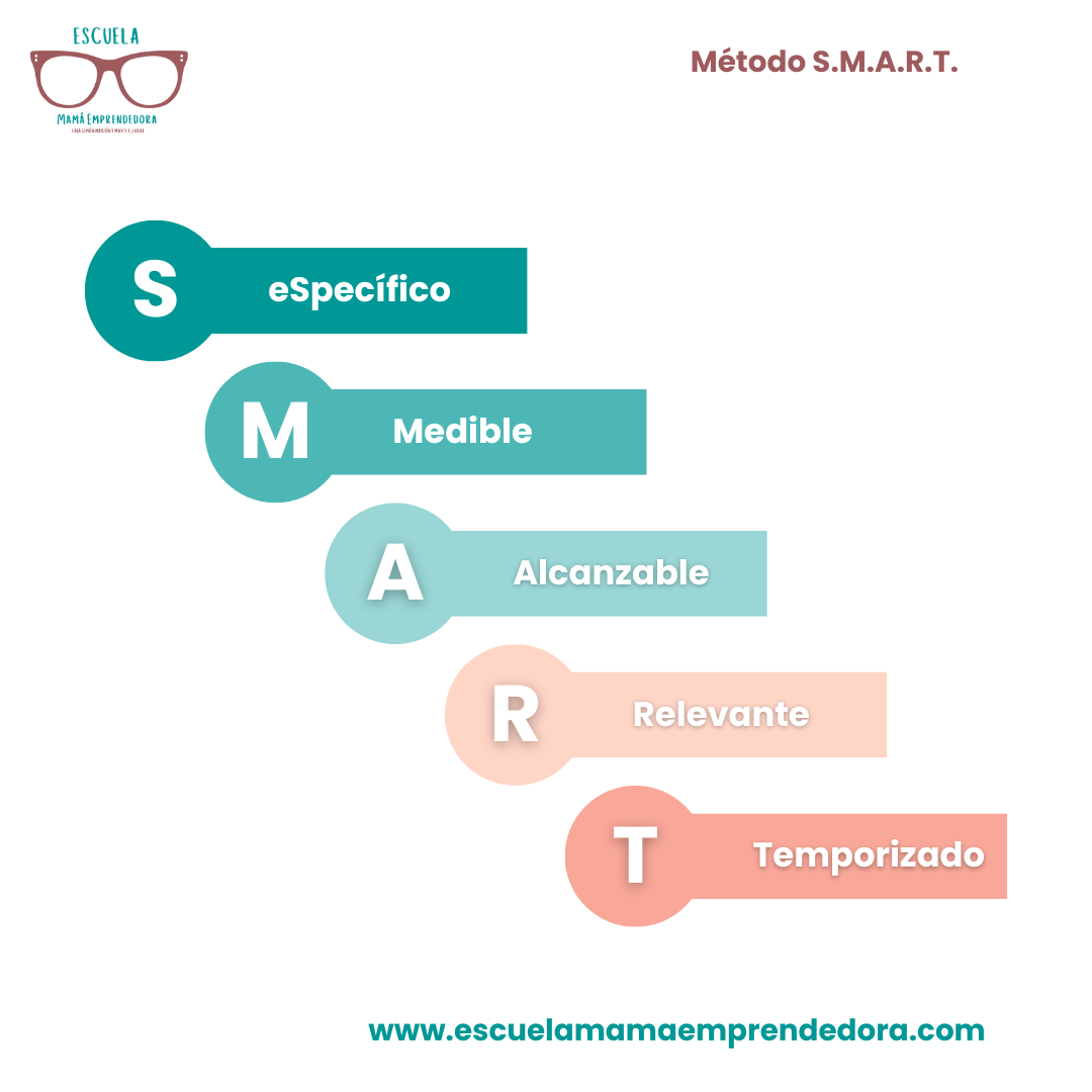 Método SMART - Escuela Mama Emprendedora
